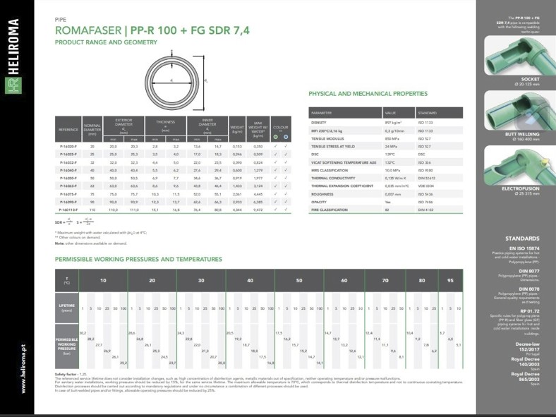 Dea ,pprc boru,ppr boru, - HELİROMA PP-R 100 +FG SDR 7.4 ,PP-RC