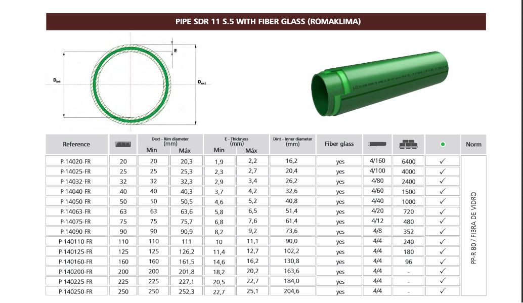 Dea ,pprc boru,ppr boru, - HELİROMA PP-R 100 +FG SDR 7.4 ,PP-RC